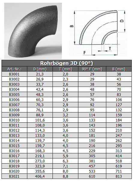 FITTEK Fittings Technik - Rohrbögen 3D